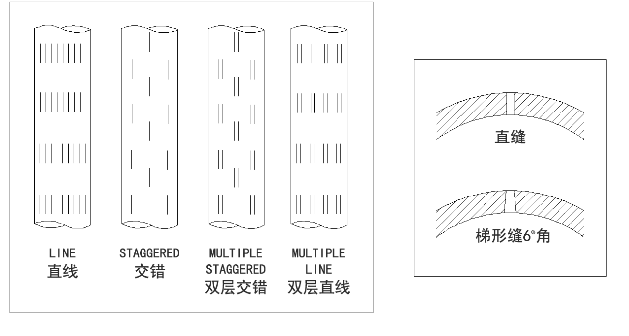 Slotted Casing Pipe | Slotted Liner Well Screen – API 5CT - Well Screen ...