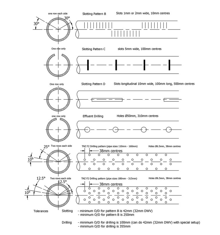 Slotted Casing Pipe | Slotted Liner Well Screen – API 5CT - Well Screen ...