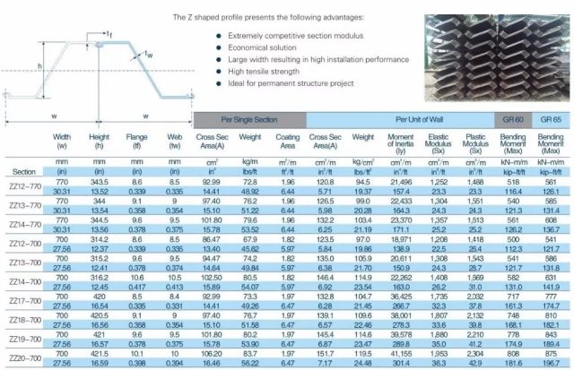 Z-type sheet piles - Well Screen & Casing, Steel Pile pipe, Structural ...