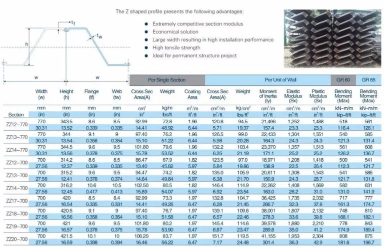 Z-type sheet piles - Well Screen & Casing, Steel Pile pipe, Structural ...