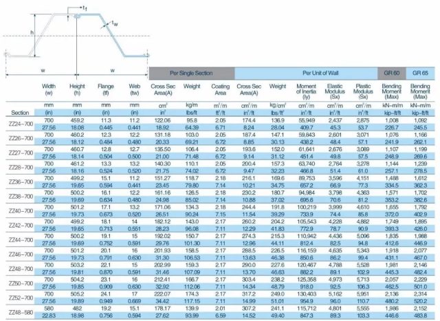 Z-type sheet piles - Well Screen & Casing, Steel Pile pipe, Structural ...