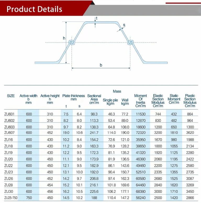 Z-Shaped Steel Sheet Piles for Construction - Well Screen & Casing ...